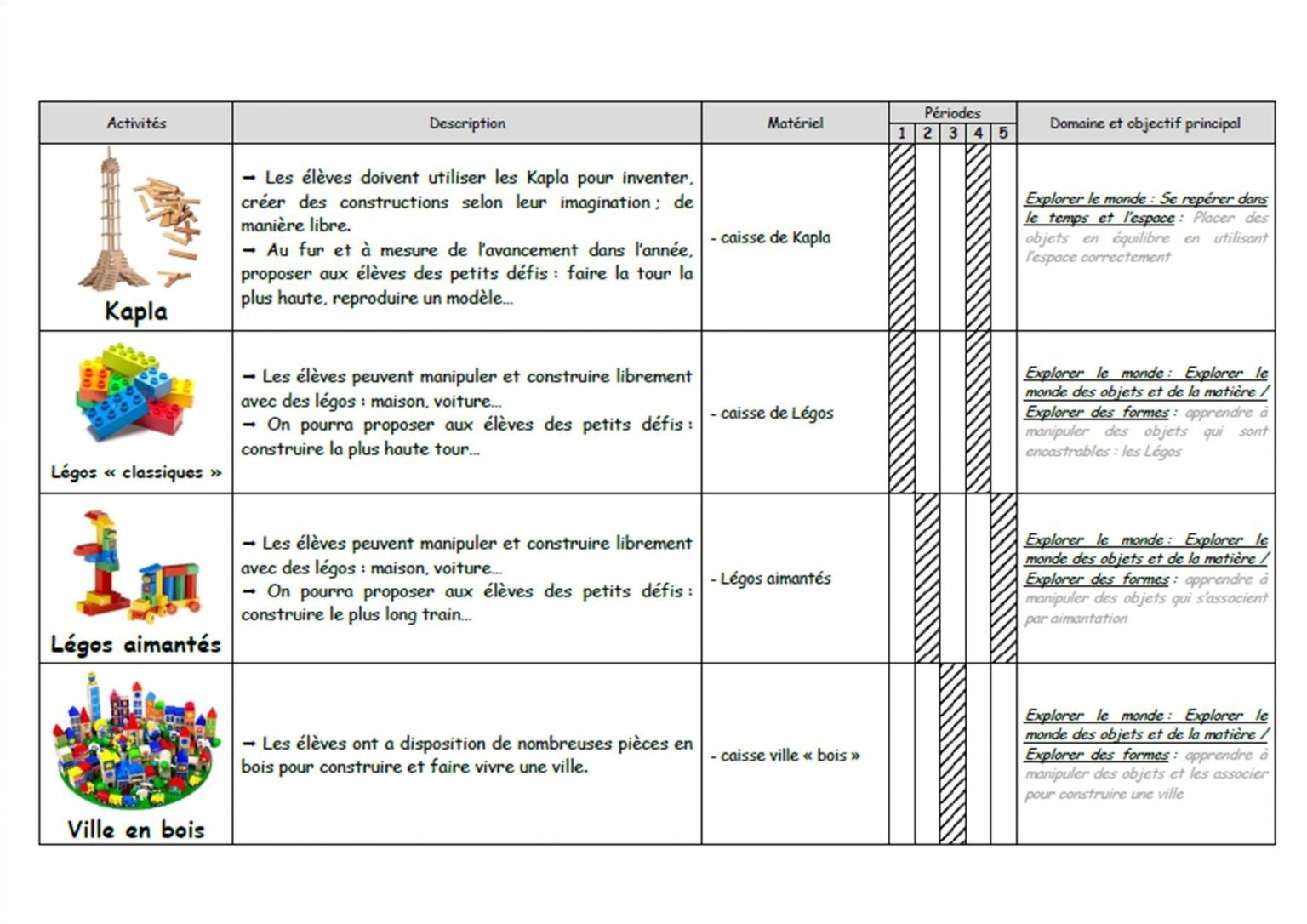 Progression Coloriage Petite Section Nouveau Progression Coloriage ...